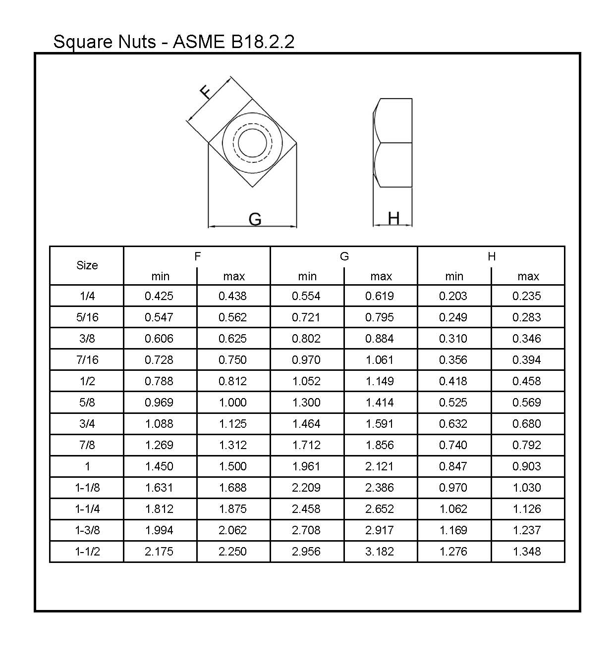 Square Nuts ASME B18 2 2 L W Fasteners Company